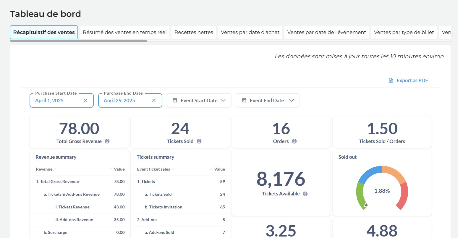 Tous les tableaux de bord – Fever | FR